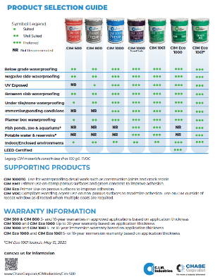 CIM 1000 Industrial Concrete Waterproofing
