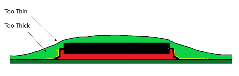 Humiseal conformal coatings with sharp edge coverage