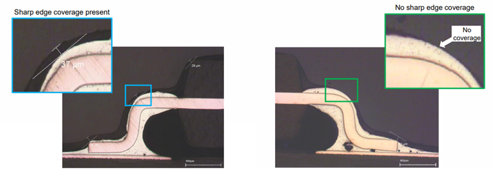 Humiseal conformal coatings with sharp edge coverage